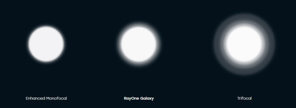 Rayner Galaxy lentes intraoculares diseñados con IA - FalcChile